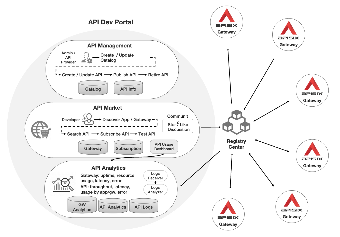 APISIX Boosts Lenovo to Build Lightweight and Decentralized Gateway | Apache APISIX® -- Cloud ...
